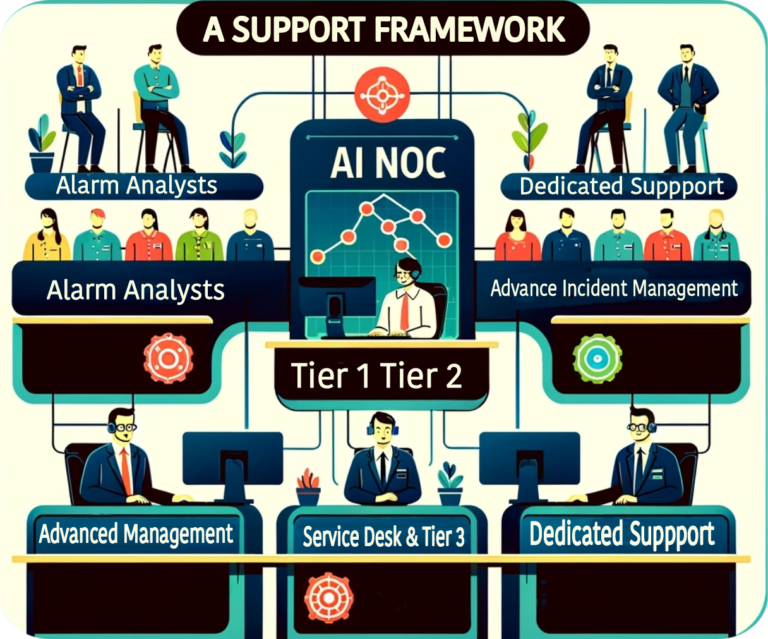 Noc Operations Consulting