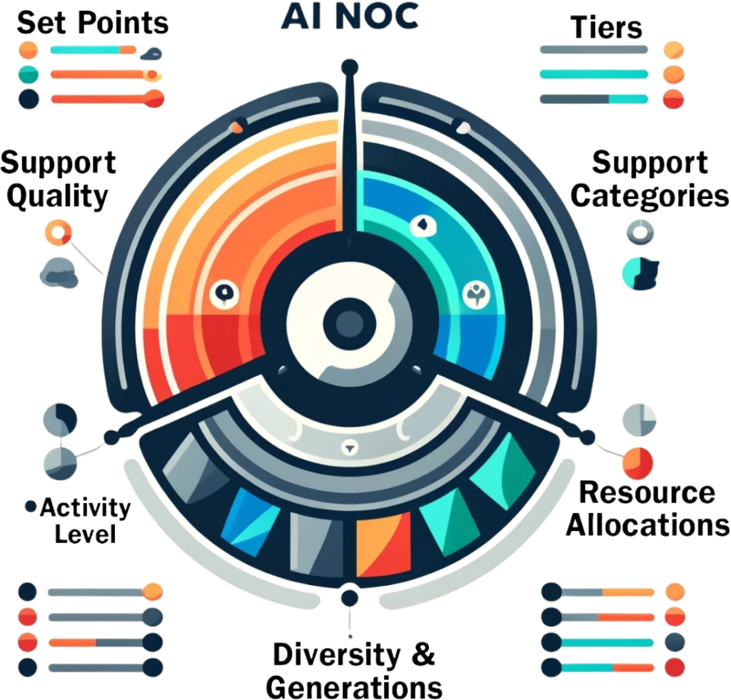Noc Operations Consulting