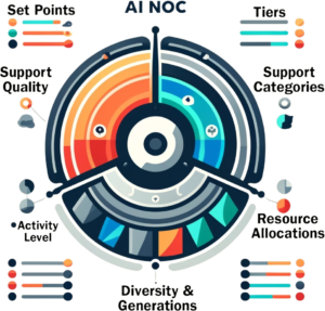 Noc Operations Consulting